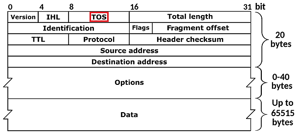 QoS – 102 – Classification and Marking • Emre Cicek 🖥️