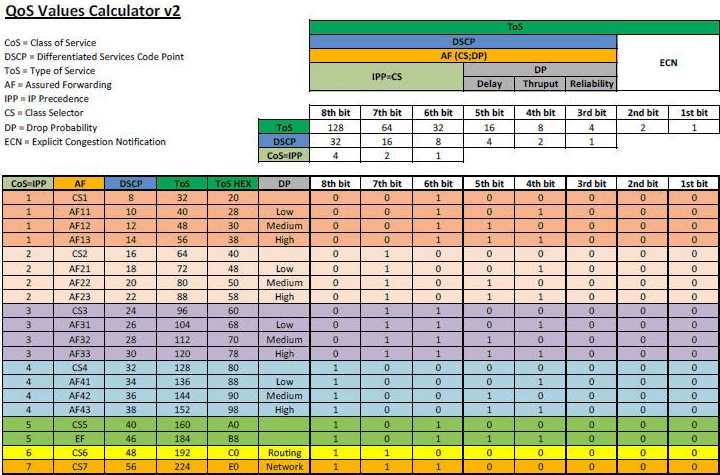 QoS – 102 – Classification and Marking • Emre Cicek