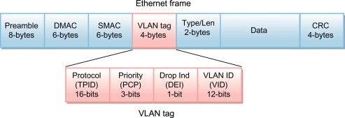 VLAN Nedir? • Emre Çiçek 🖥️
